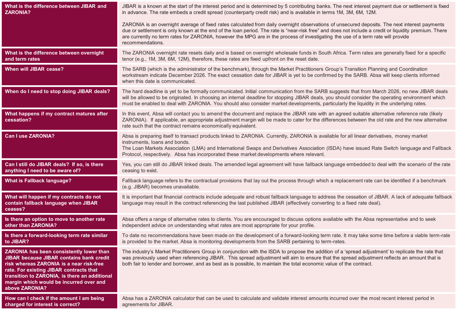 Zaronia Benchmark Reform - Absa | Corporate and Investment Banking